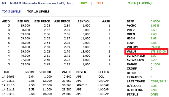 $NI - Unliquid stocks with news but not good to invest | Alex Onse ...