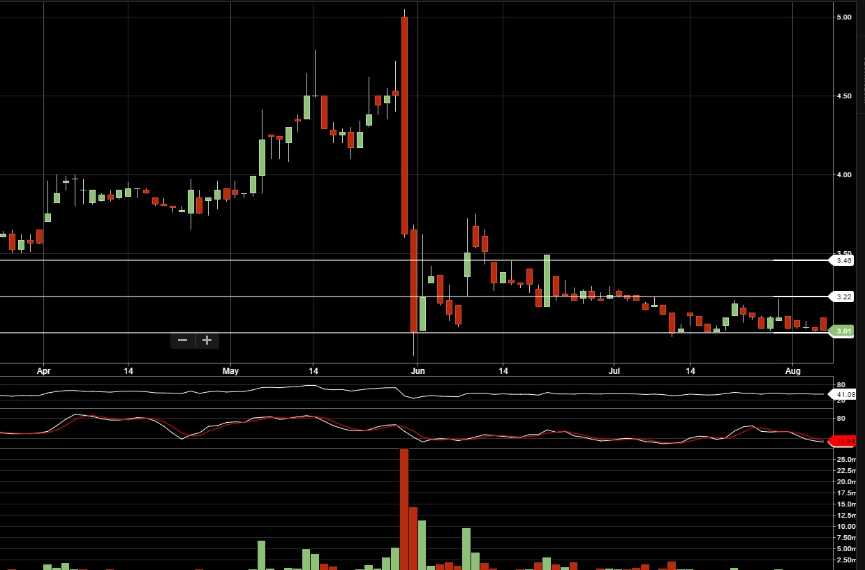 $LIB - baket kaya usad Pagong itong si LIB? | Alex Onse Sentiment ...