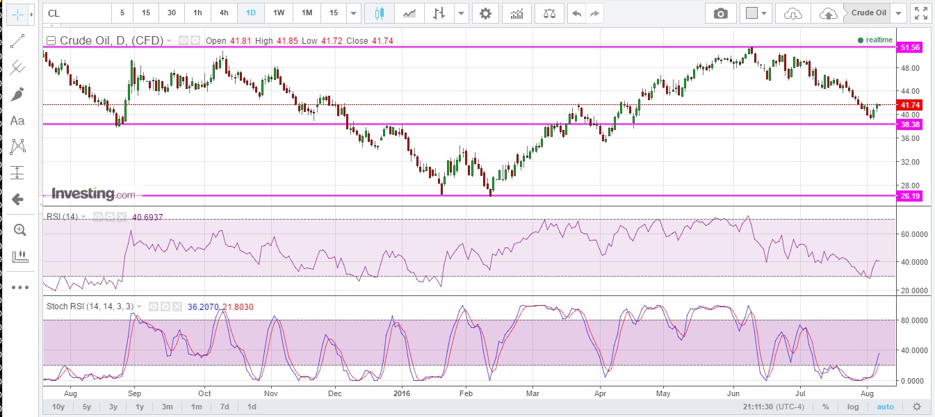$PXP $PCOR $HVN $LIB $ION - Mga Repapipz pwede na bang mag all in sa ...