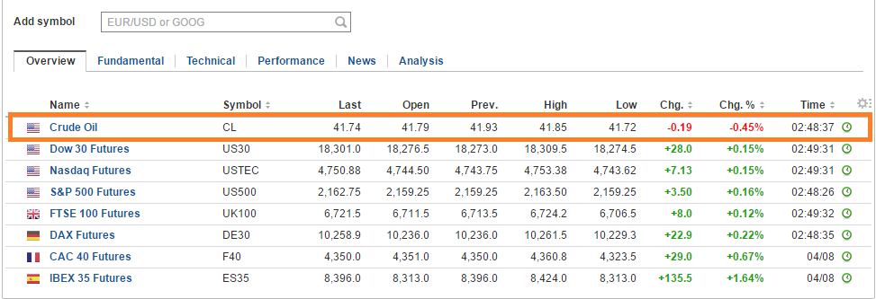 $HVN $LIB $ION $PCOR - Ayuko ng mg invest sa mga stocks na to - Ang ...