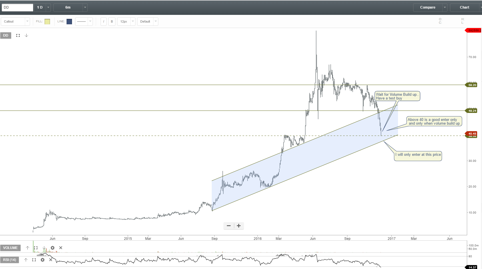$PSEI - $DD Nakaka arouse kasi to e, How to Buy DD? | Alex Onse ...
