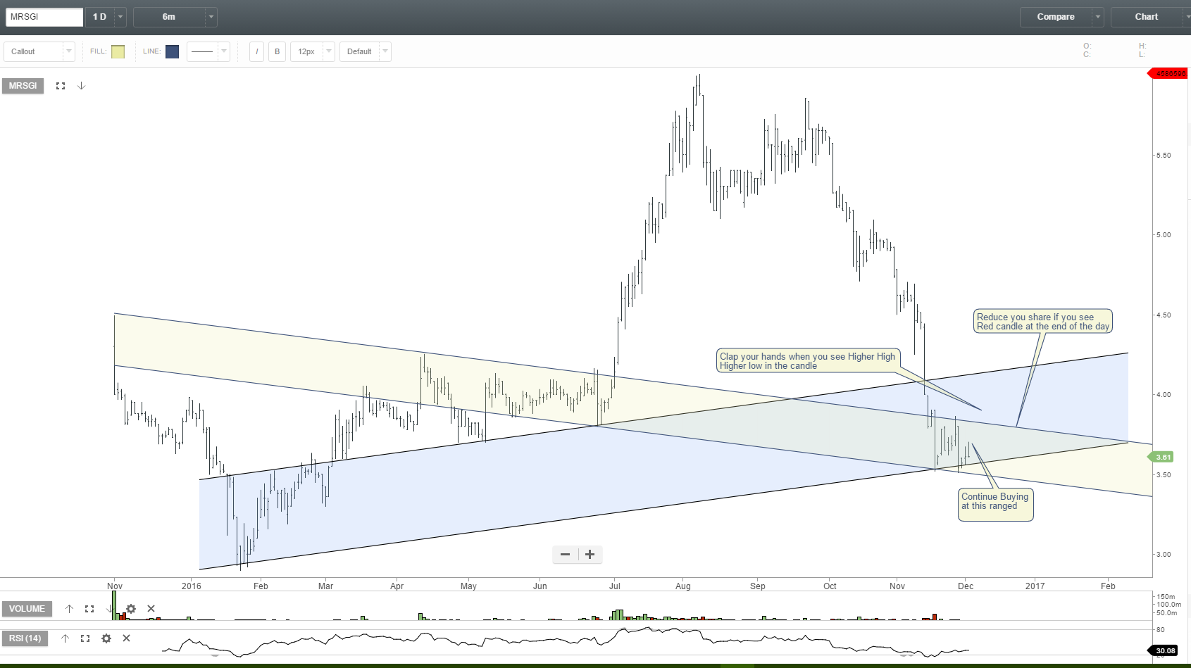 $MRSGI - Here is my Plan for MRSGI holders | Alex Onse Sentiment ...