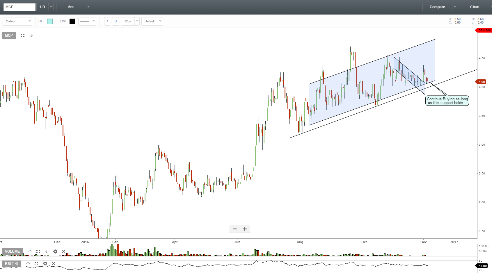 $PSEI - $MCP - Gaming sector still strong? | Alex Onse Sentiment ...