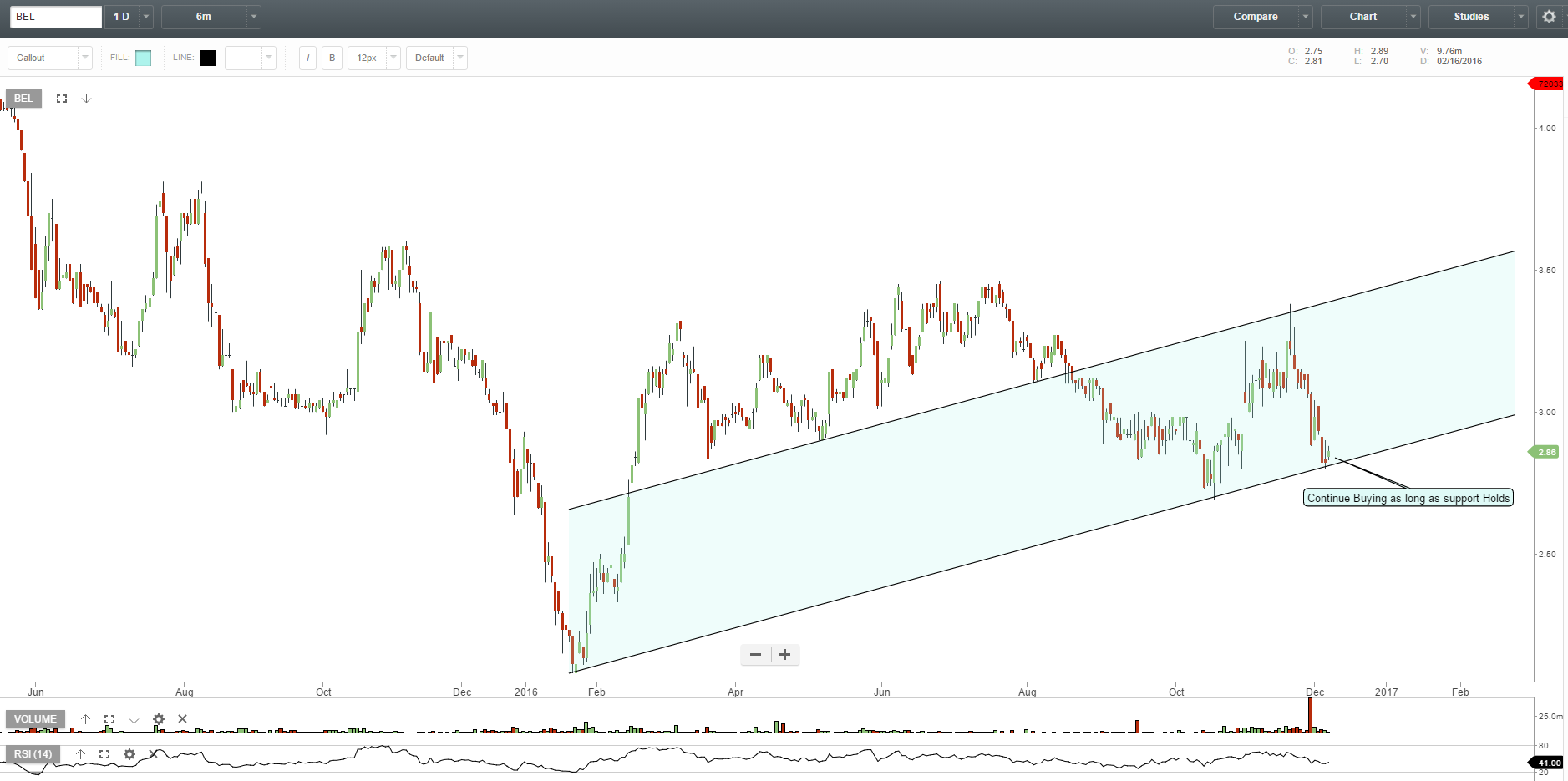 $PSEI - $BEL Buy as long as support Holds | Alex Onse Sentiment ...