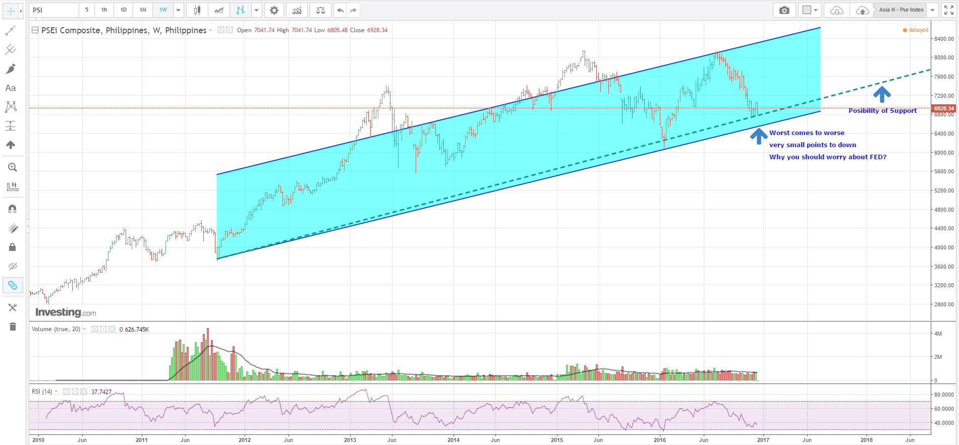 $PSEI - News, Media and related Blah blah blah!!! Why are you too worry ...