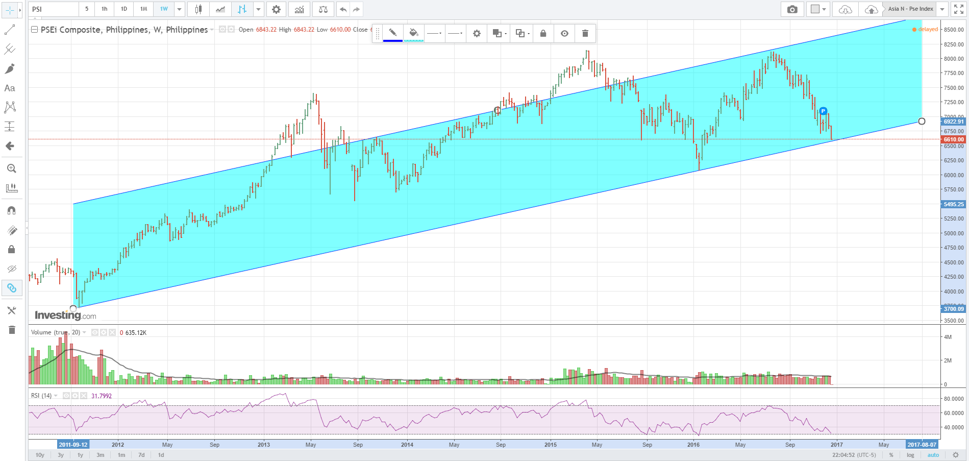 This is it, Hoping for the Bullrun | Alex Onse Sentiment | Investagrams