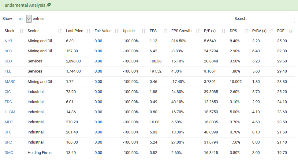 Investagrams Fundamental Analysis click Stock on upper left corner then ...