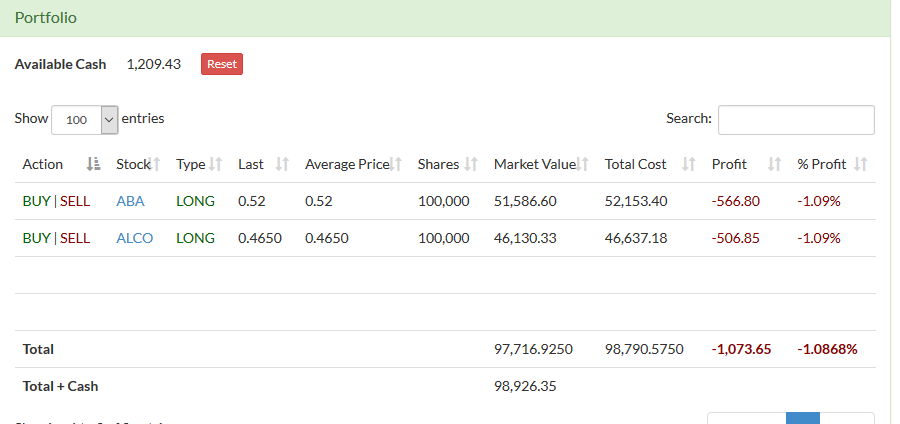 Reset my Investagram portfolio. I Bought the same number of share of ...