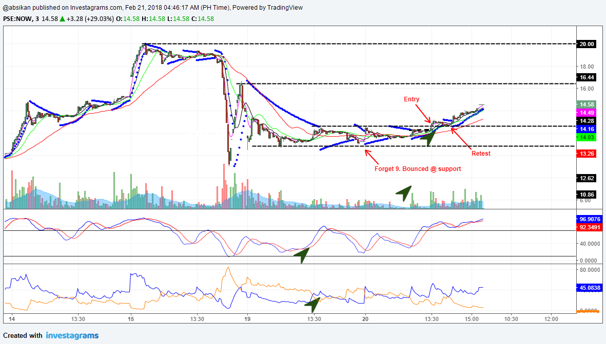 NOW beautiful 3 min chart. My 2 cents 16.44 then 20. Hypebeast ...