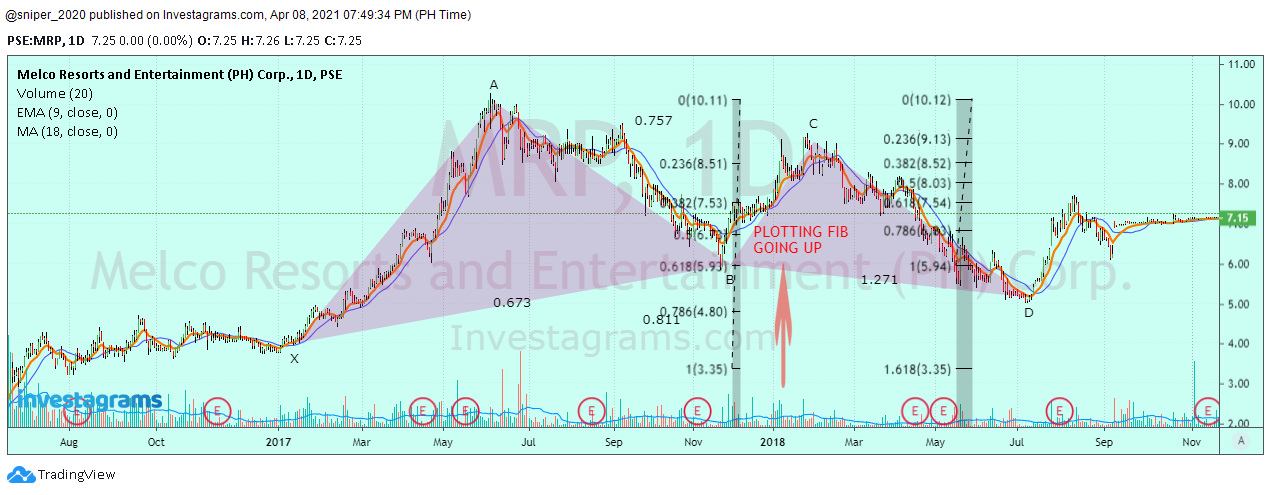 $PSE:MRP PRACTICE PRACTICE PRACTICE! GARTLEY PATTERN SAMPLE | Bahi ...