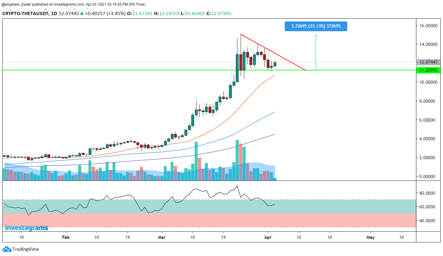 $CRYPTO:THETAUSDT | Cross Trader Sentiment | Investagrams