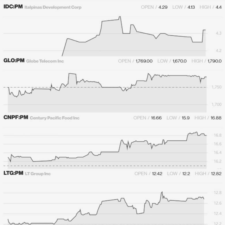 slow and steady. $GLO $IDC $CNPF $LTG ? | lancerexdriver Sentiment ...