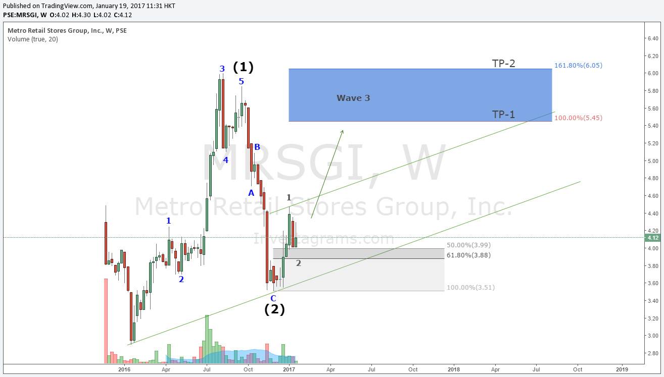Projecting the Price Targets in Wave 3 Price Targets can be projected ...