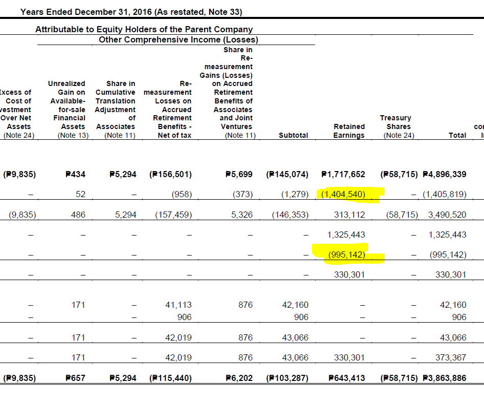 $2GO restatement of Financial Statements stating changes in equity ...