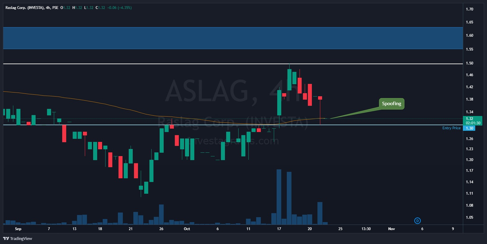 $PSE:ASLAG | kabb Sentiment | Investagrams