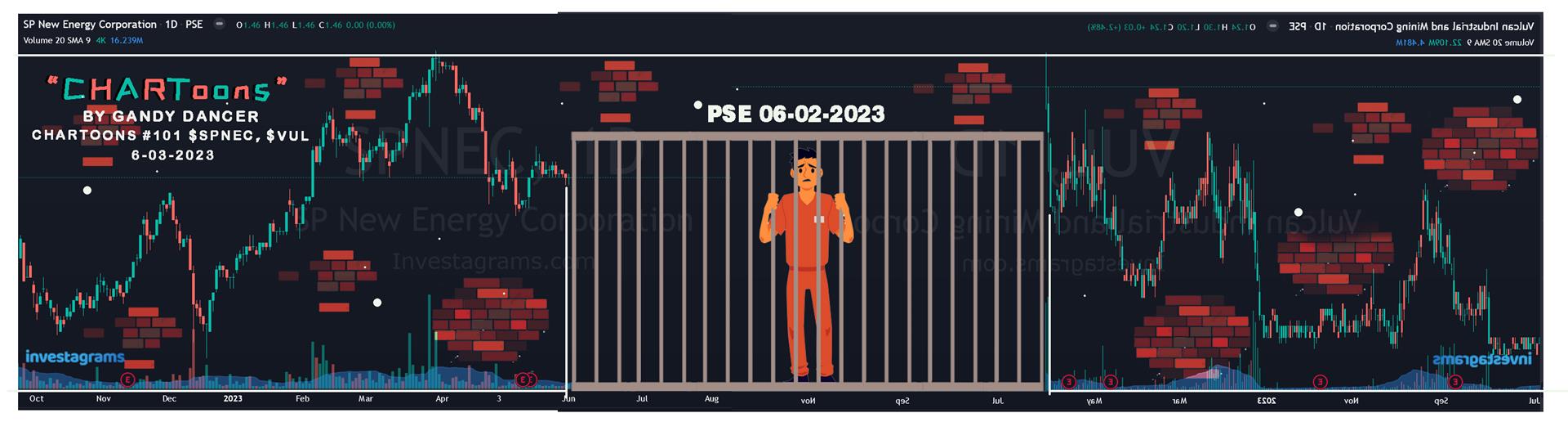 "Kulong" Chartoons No. 101 $PSE:SPNEC, $PSE:VUL $PSE:PSEI | Gandydancer ...