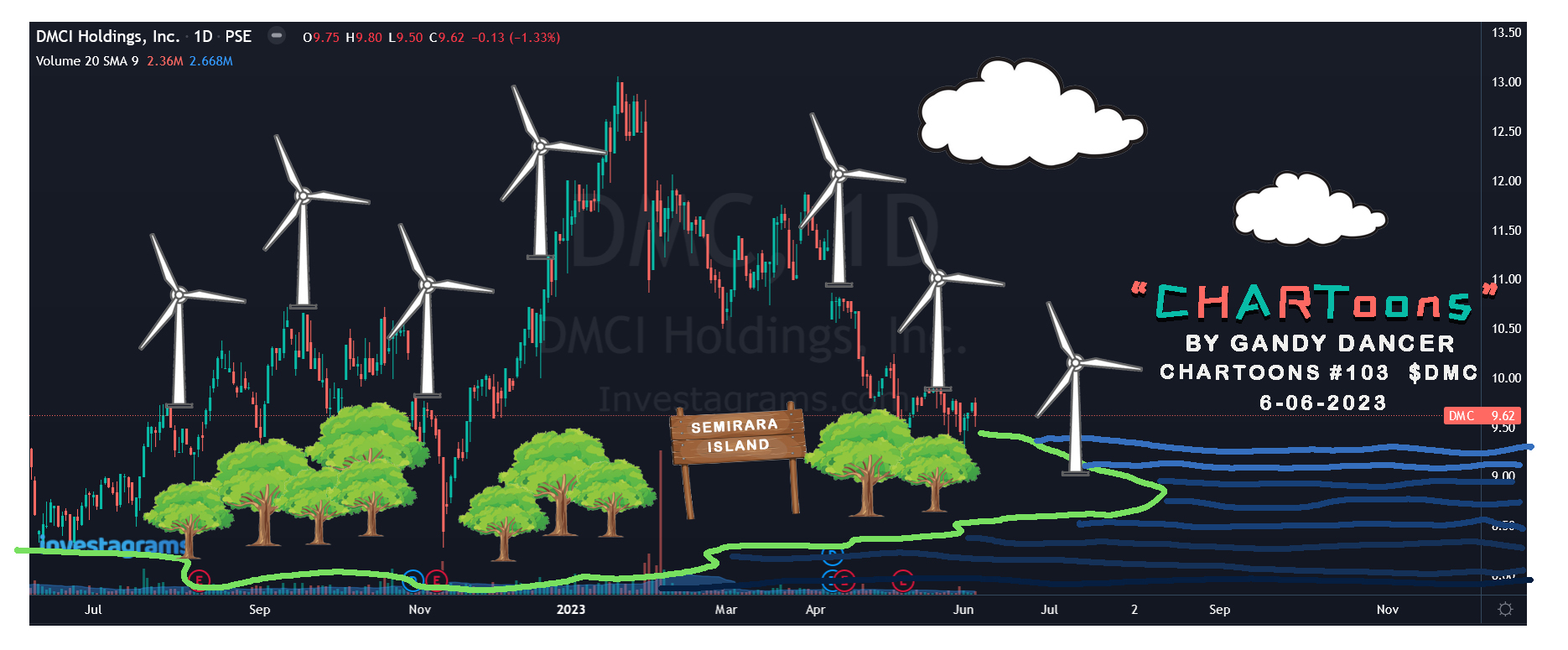 $PSE:SCC "Semirara Hurrah..." CHARToons No. 103 $PSE:DMC | Gandydancer ...