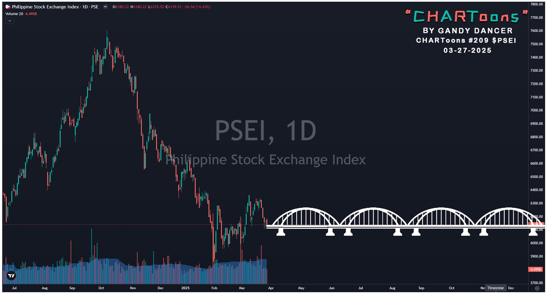 "Uh oh!" CHARToons No. 209 $PSE:PSEI | Gandydancer Sentiment | Investagrams