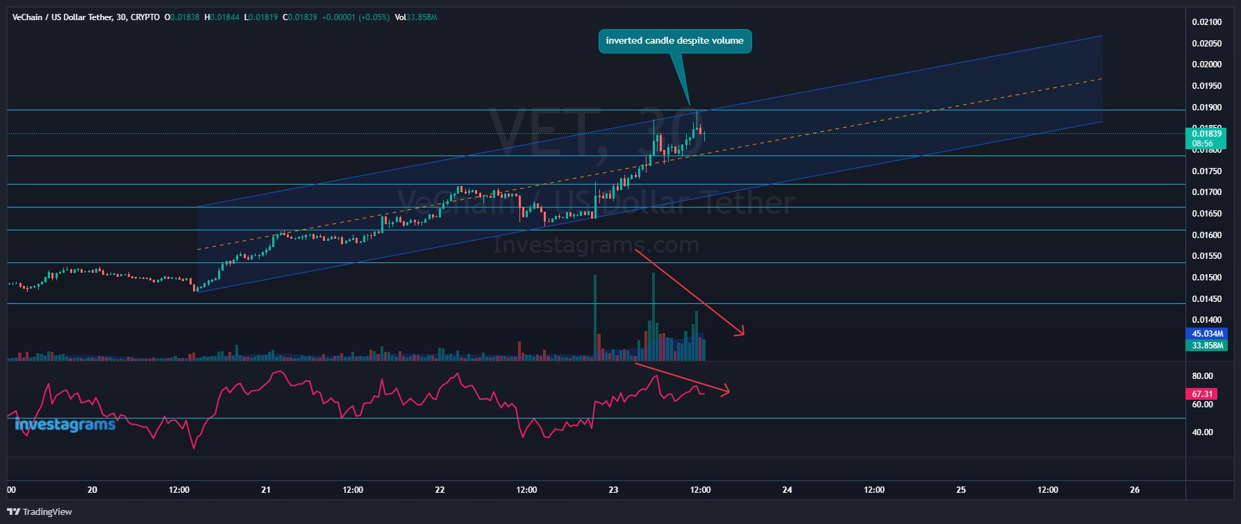 $CRYPTO:VET https://thecryptobasic.com/2023/06/23/coinbase-adds-vechain ...