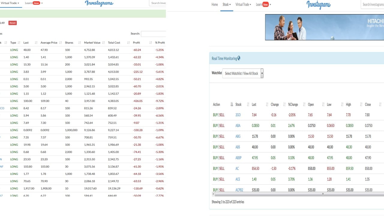 Good Investagrams! Hope the Portfolio and Real Time Monitoring combine ...