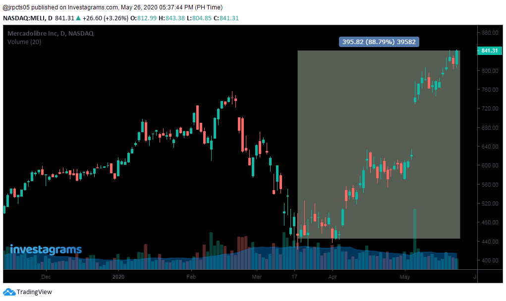Mga ka Investa share ko lang US Stocks na "All Time High" Stock # 2 ...