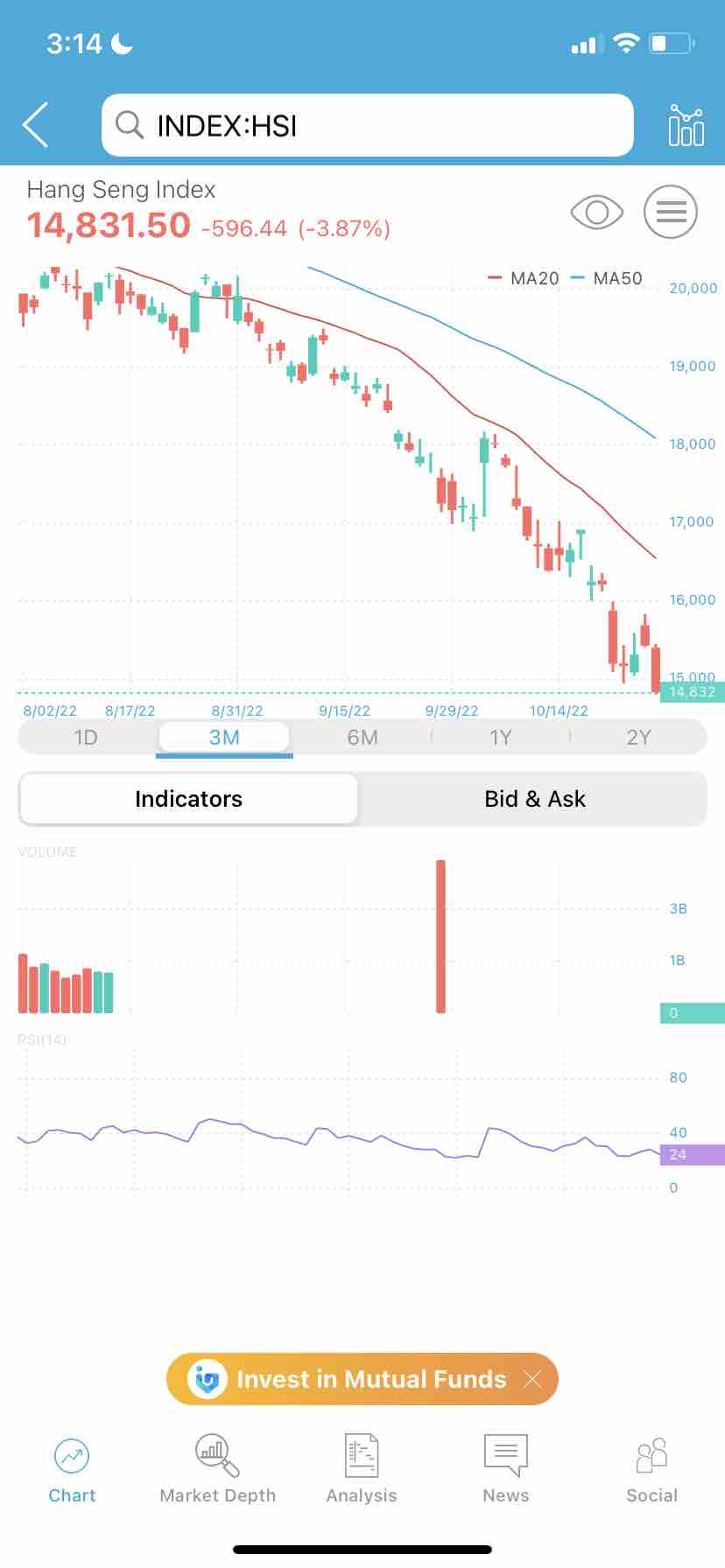 $INDEX:HSI Hang Seng Index resumes sell-off. 🔻🔻🔻🍿🍿🍿📉📉📉🪦🪦🪦 | Equity ...