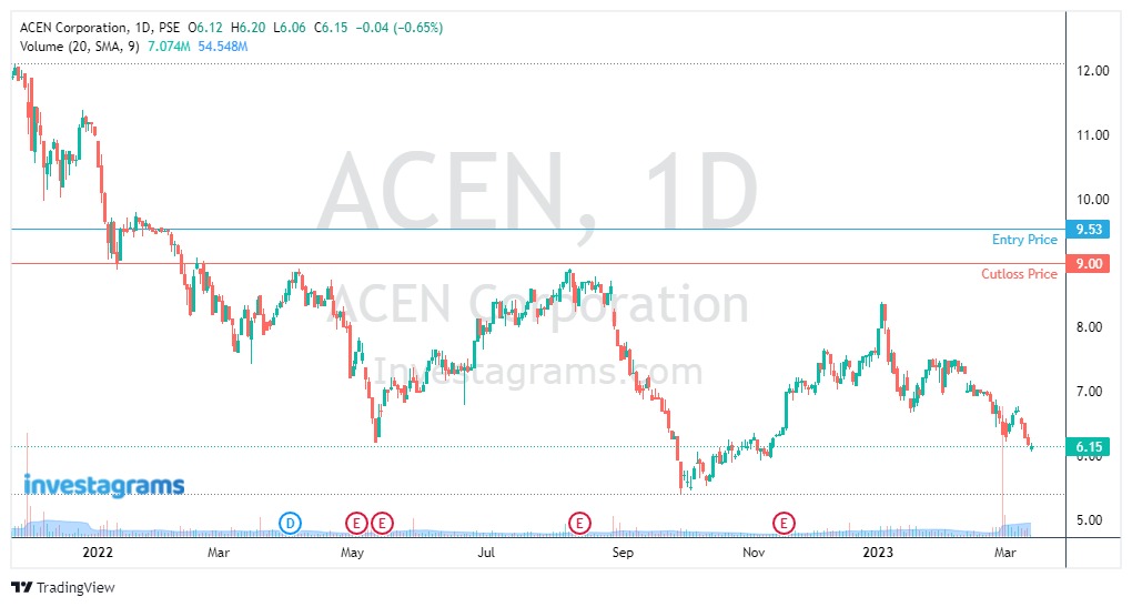 $PSE:ACEN news...yahuuu!!! https://bilyonaryo.com/2023/03/09/eric ...