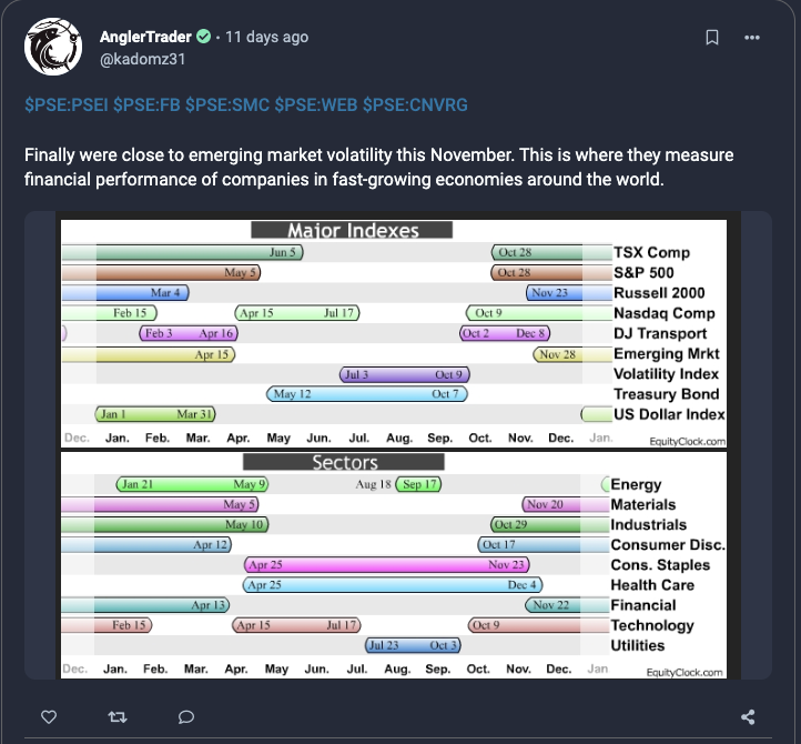 $PSE:FB $PSE:CNVRG $PSE:WEB $PSE:SMC ride on 😀 | AnglerTrader Sentiment ...