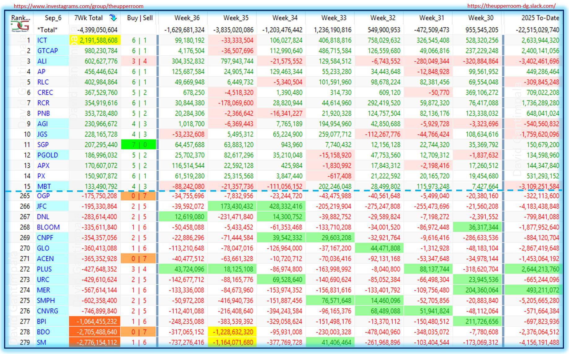 Sep_06 TOP & BOTTOM 15 7Wk main NF board transaction $PSE:ALI $PSE:PLUS ...