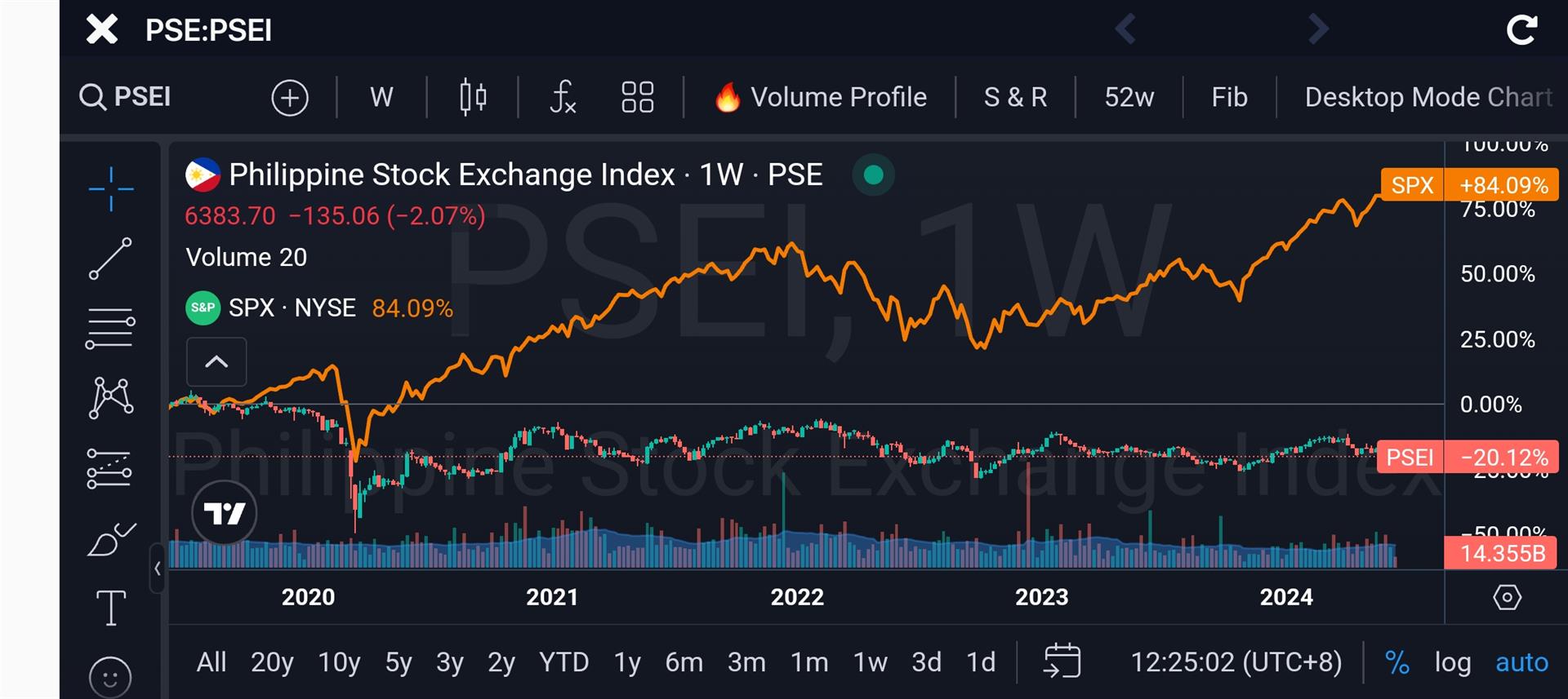 $PSE:PSEI Why I no longer invest in $PSE:FMETF and invest in individual ...