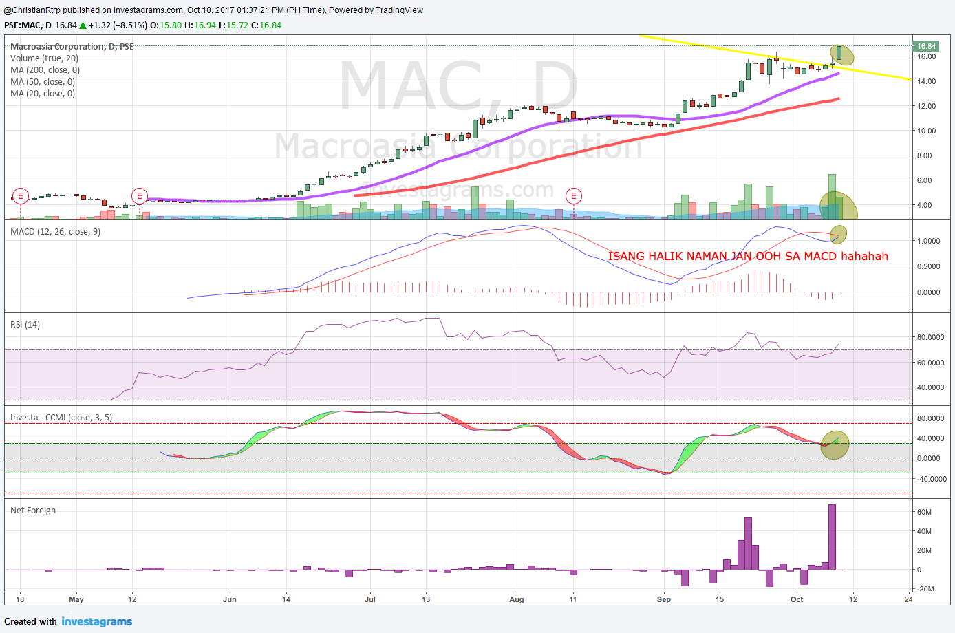 $MAC Isang halik nga ako jan ooh kay MACD heheh | Christian Rtrp ...