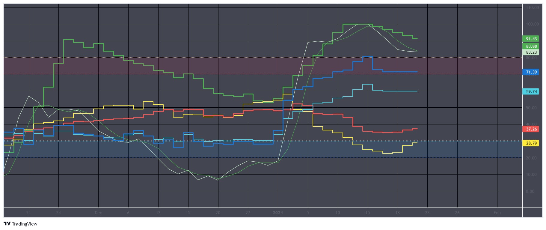 $PSE:FILRT Perfect strength | GAFA 🎏 Ventures Sentiment | Investagrams