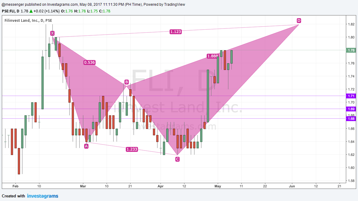 $FLI https://www.facebook.com/vadertrader/ | Vader Trader Sentiment ...