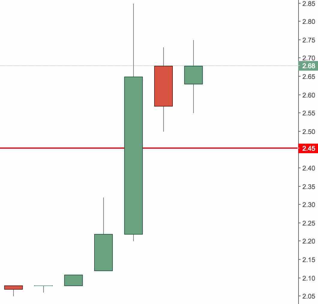 $POPI See analysis here: https://www.facebook.com/vadertrader/posts ...