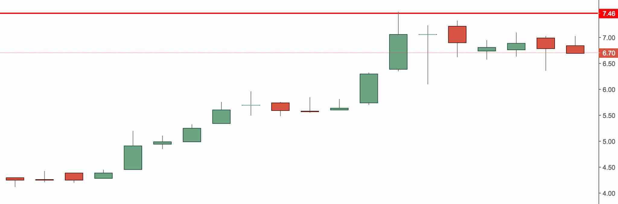 $LR See analysis here: https://www.facebook.com/vadertrader/posts ...