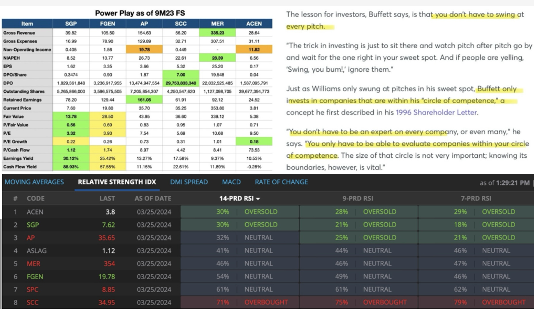 $PSE:SGP $PSE:FGEN $PSE:AP $PSE:SCC $PSE:ACEN - Circle of Competence ...