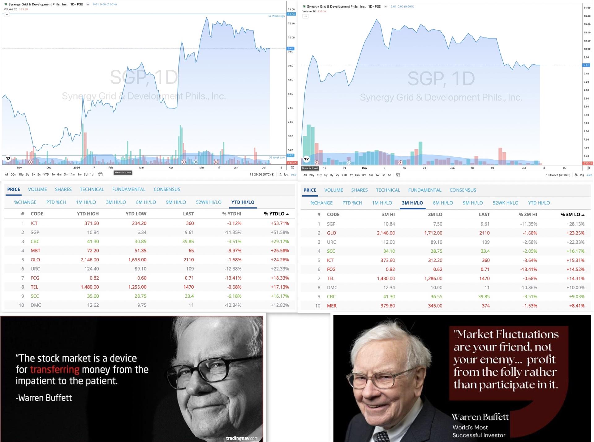 $PSE:PSEI $PSE:SGP - Perspective is Relative Ka-Investa @braeden_von_e ...