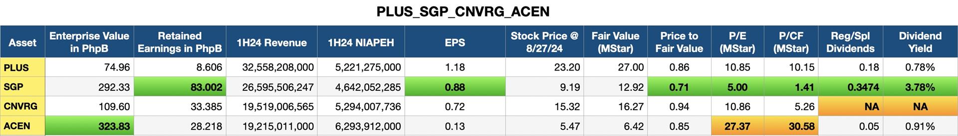 $PSE:PSEI $PSE:PLUS $PSE:SGP $PSE:CNVRG $PSE:ACEN - Like A Puzzle ...