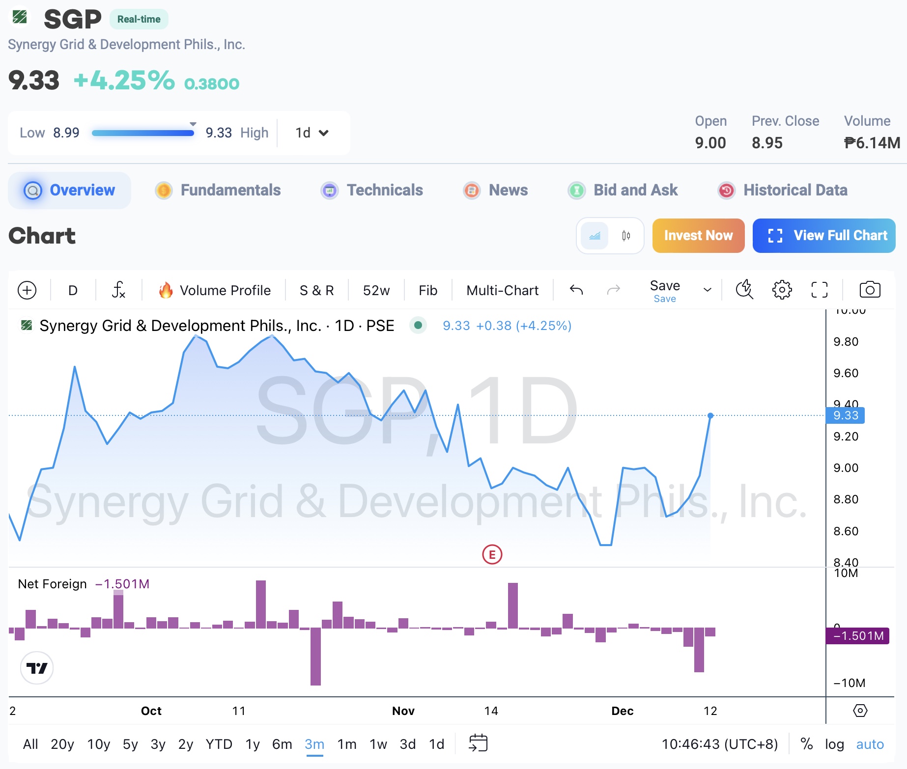 $PSE:PSEI $PSE:SGP - "David Gozon" 🎼🎤🗣 Wala pong kuwenta ang stock na ...