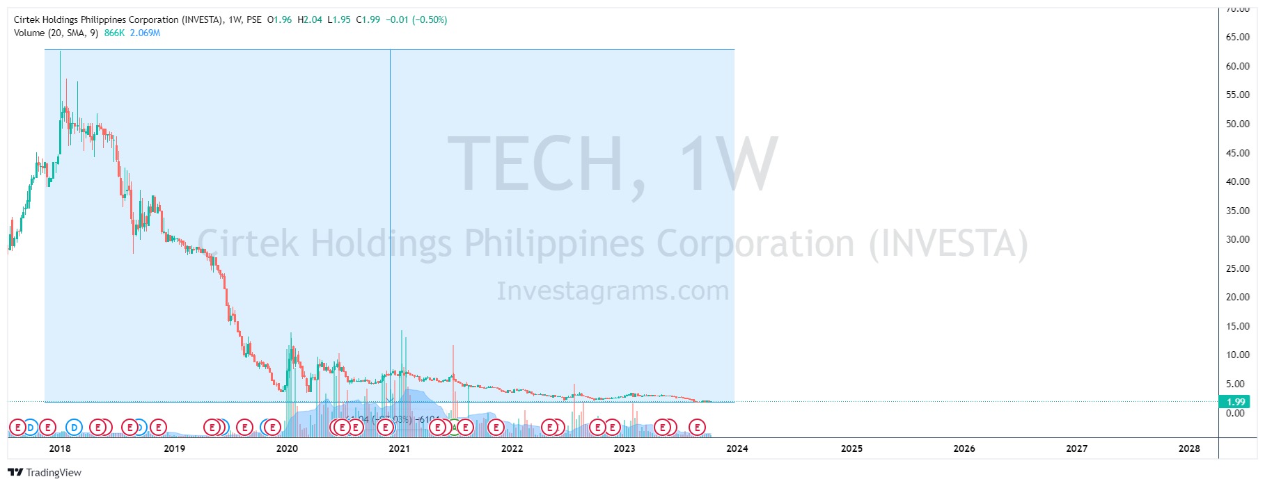sa mga newbies na nagbabalak bumili ng bumabang subaru stocks tulad ng ...
