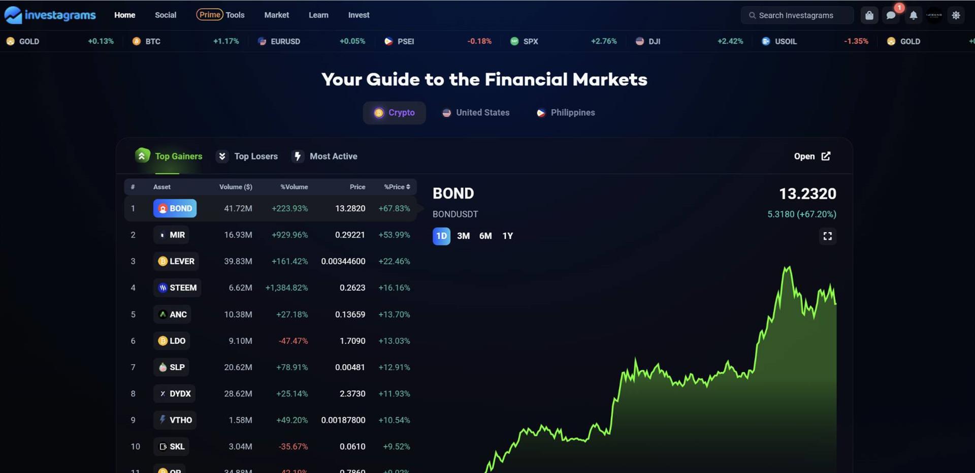 The Markets evolve, so we evolve as well. We revamped the whole ...