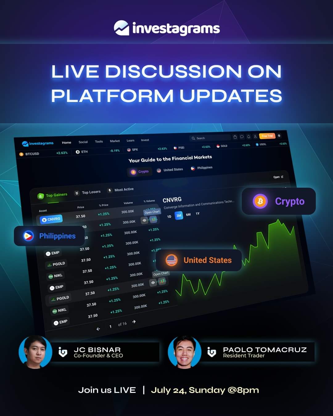 We're gonna do a walkthrough on the new features of Investagrams. We'll ...