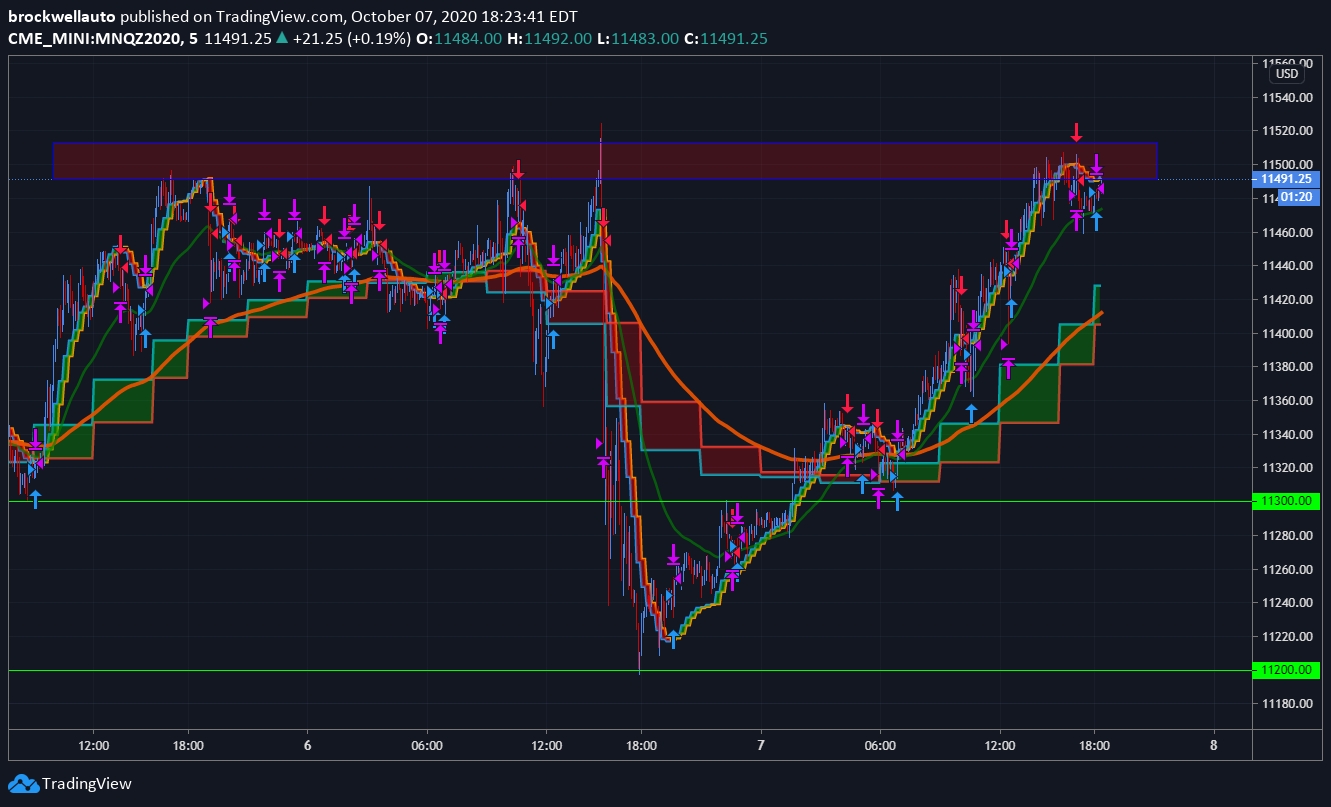 $PSE:DITO $PSE:NOW $PSE:NIKL $PSE:FNI $PSE:MC Hi !! Join our team of profitable traders and LEA ...