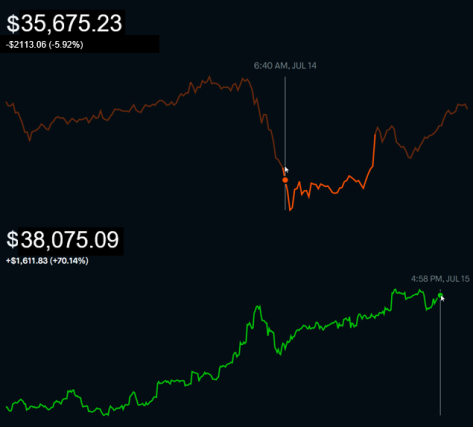 $ARCA:SPY $ES_F $NASDAQ:CLVS $NASDAQ:SRNE Live day trading, detailed ...