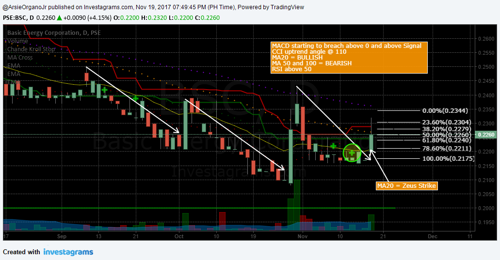 $BSC Disclo: Signing of Investment Term Sheet with Vintage Engineering ...