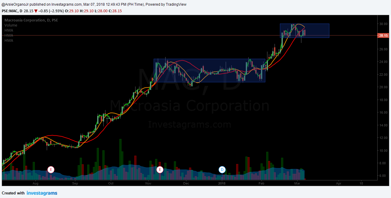 $MAC is more likely to move sideways... | Arsie Organo Jr. Sentiment ...