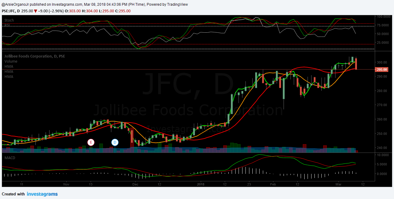 $JFC buy on dips... #LongTermGoal | Arsie Organo Jr. Sentiment ...