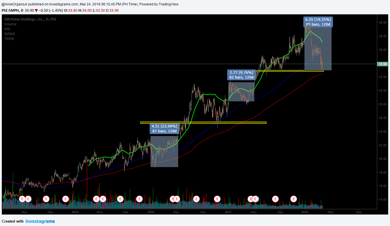 $SMPH Can you see the pattern before the month of May since 2016? # ...