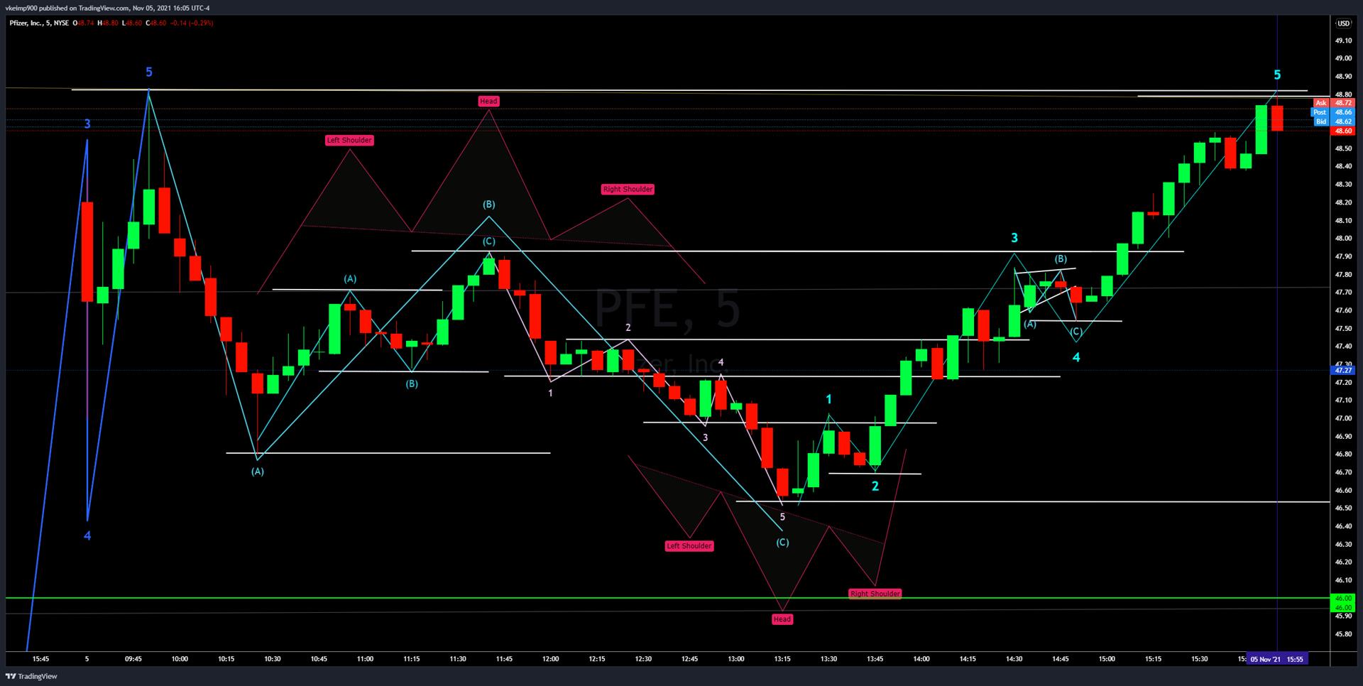 $NYSE:PFE Nov 5, 2021 - 04:05AM 5min. live trading chart. | DaMaKo ...