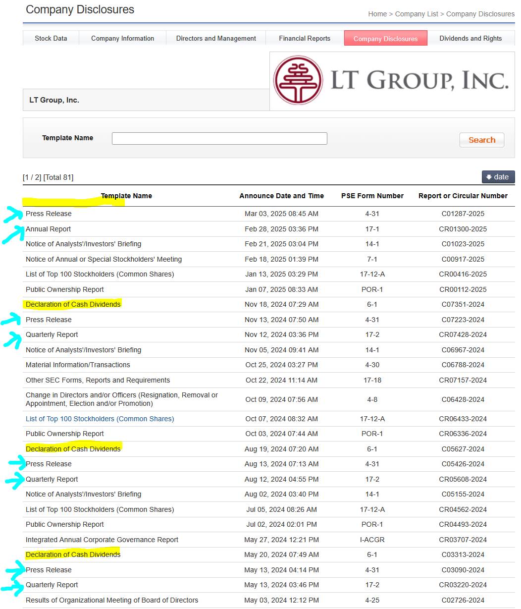 $PSE:LTG "LTG's attributable net income for 2024 reached a RECORD HIGH ...